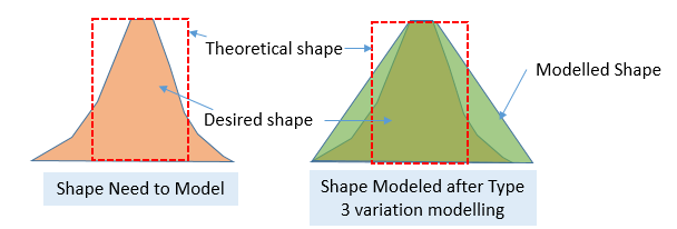 Metal Width Variation (Summary) |VLSI Concepts