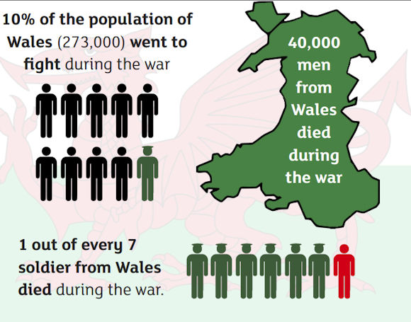 Roads to the Great War: Images of Wales and the Welsh at War