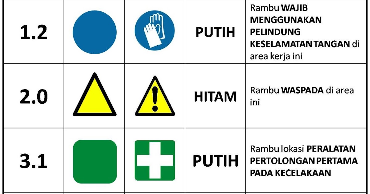 Pedoman Standar Rambu Keselamatan di Tempat Kerja (6/15) - Penerapan 5R