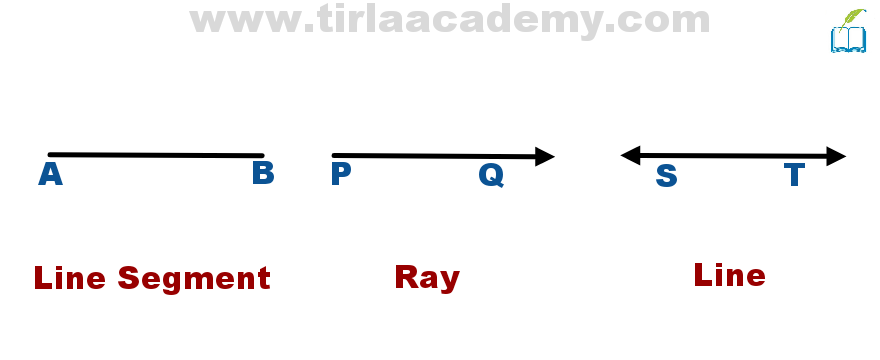 BASIC GEOMETRICAL SHAPES Line Segment Ray Lines Polygons Curves basic-geometrical-shapes-line-segment-ray-lines-polygons-curves
