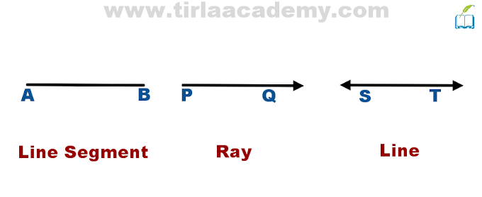 How to divide fractions? | TIRLA ACADEMY