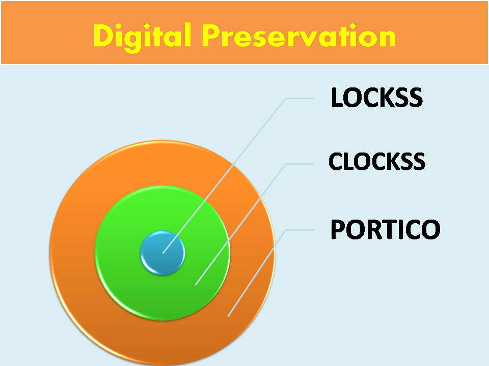 Digital Preservation: LOCKSS, CLOCKSS & Portico