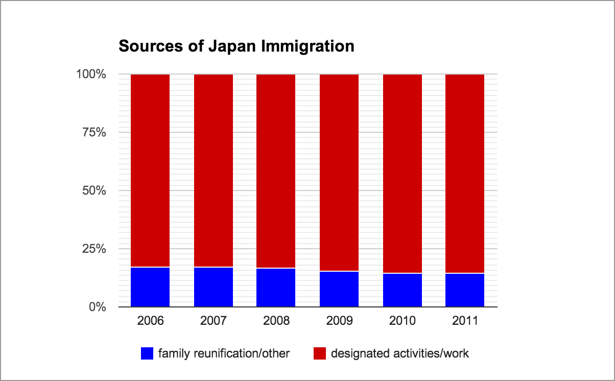 Becoming legally Japanese: Why do Americans and European pundits think ...
