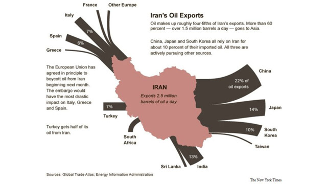 Crude Oil Vs. Iran: Who Blinks First? - Business Insider