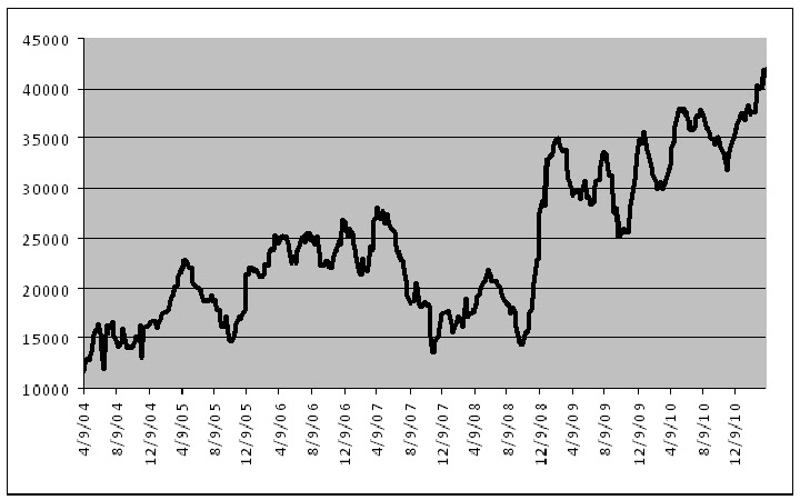 Futures Commentary: Plentiful Crude Oil and Rising Prices - Apr 7th