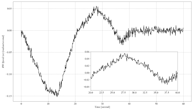 How to make professional-looking figures for manuscripts in Python ...