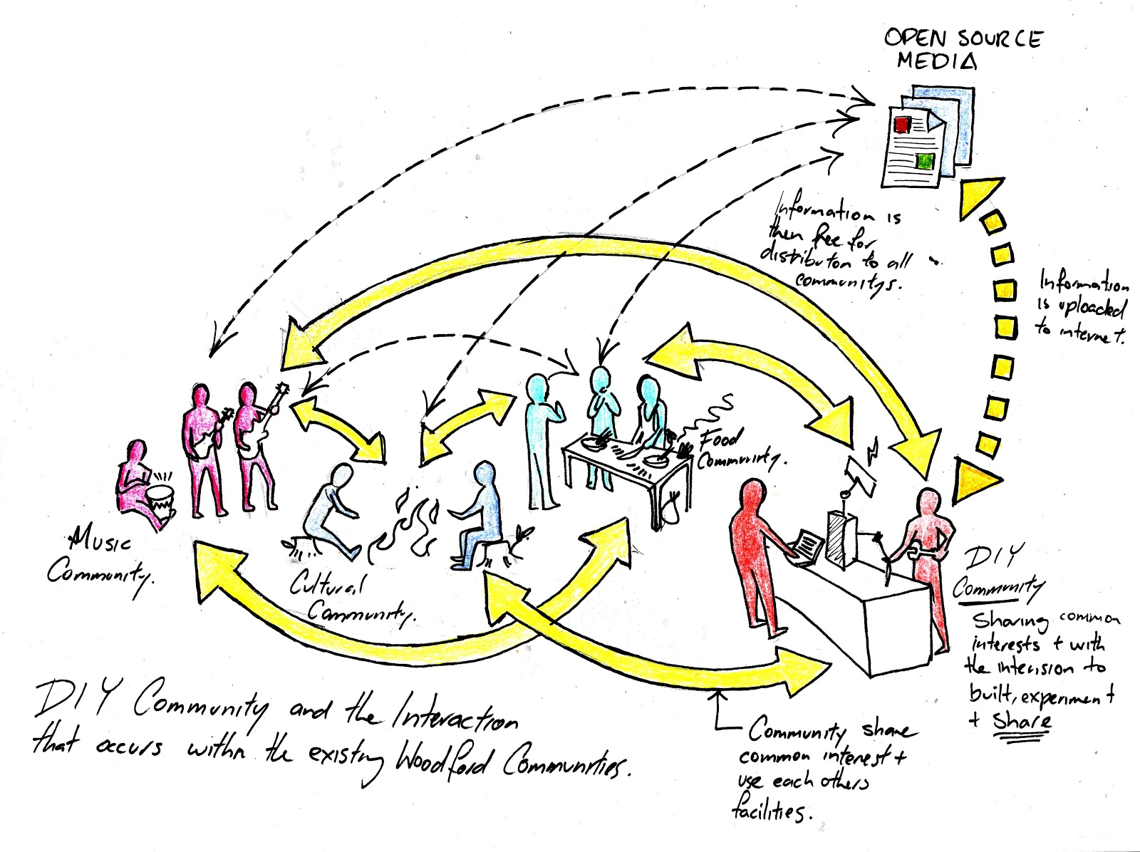 Kyle Doggett's Architecture Blog: Project Update - DIY Community ...