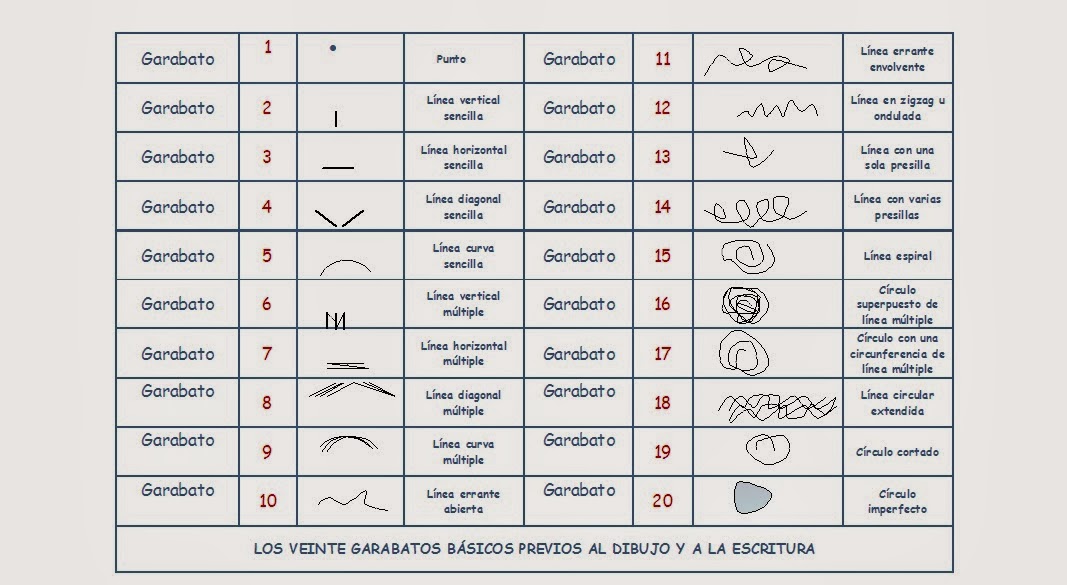 Alfileres de colores: Los Garabatos básicos