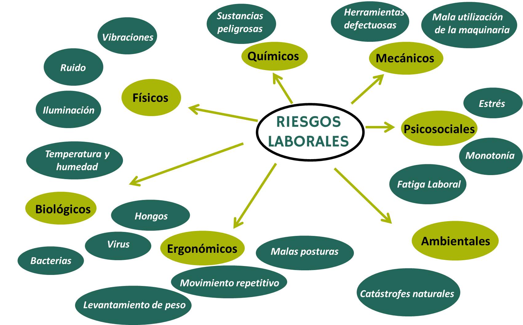 RIESGOS LABORALES Y SUS INDEMNIZACIONES