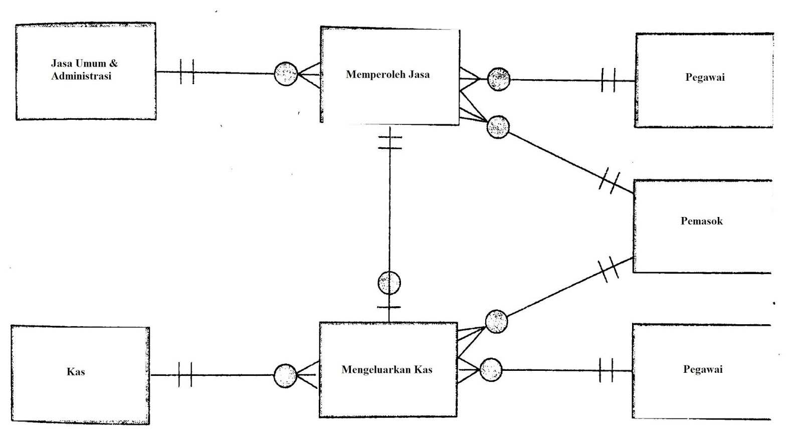 BAB 19 TOPIK KHUSUS DALAM PEMODELAN REA