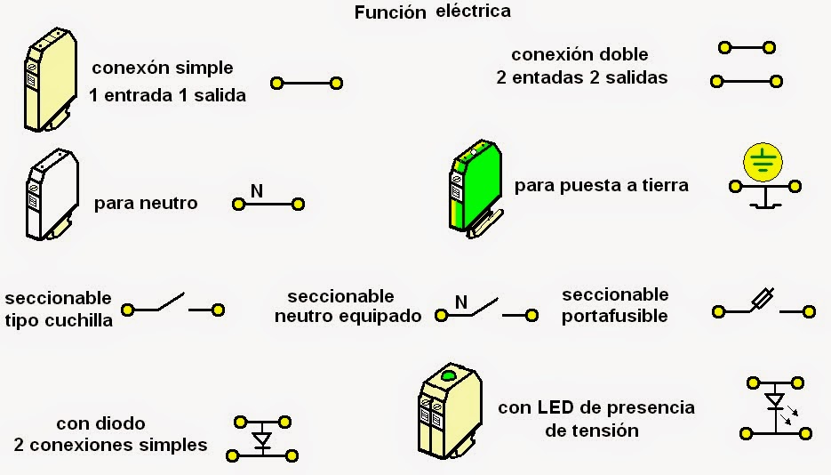 coparoman: Bornes de conexiones “Clemas”