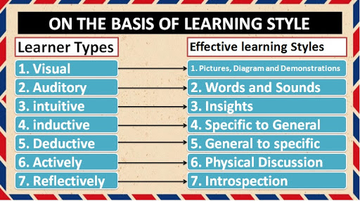 LEARNER CHARACTERISTICS FOR (TEACHING APTITUDE) NTA NET PAPER-1