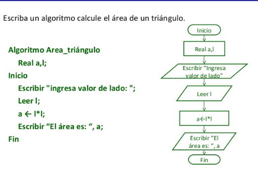 ALGORITMOS -DIAGRAMA DE FLUJO