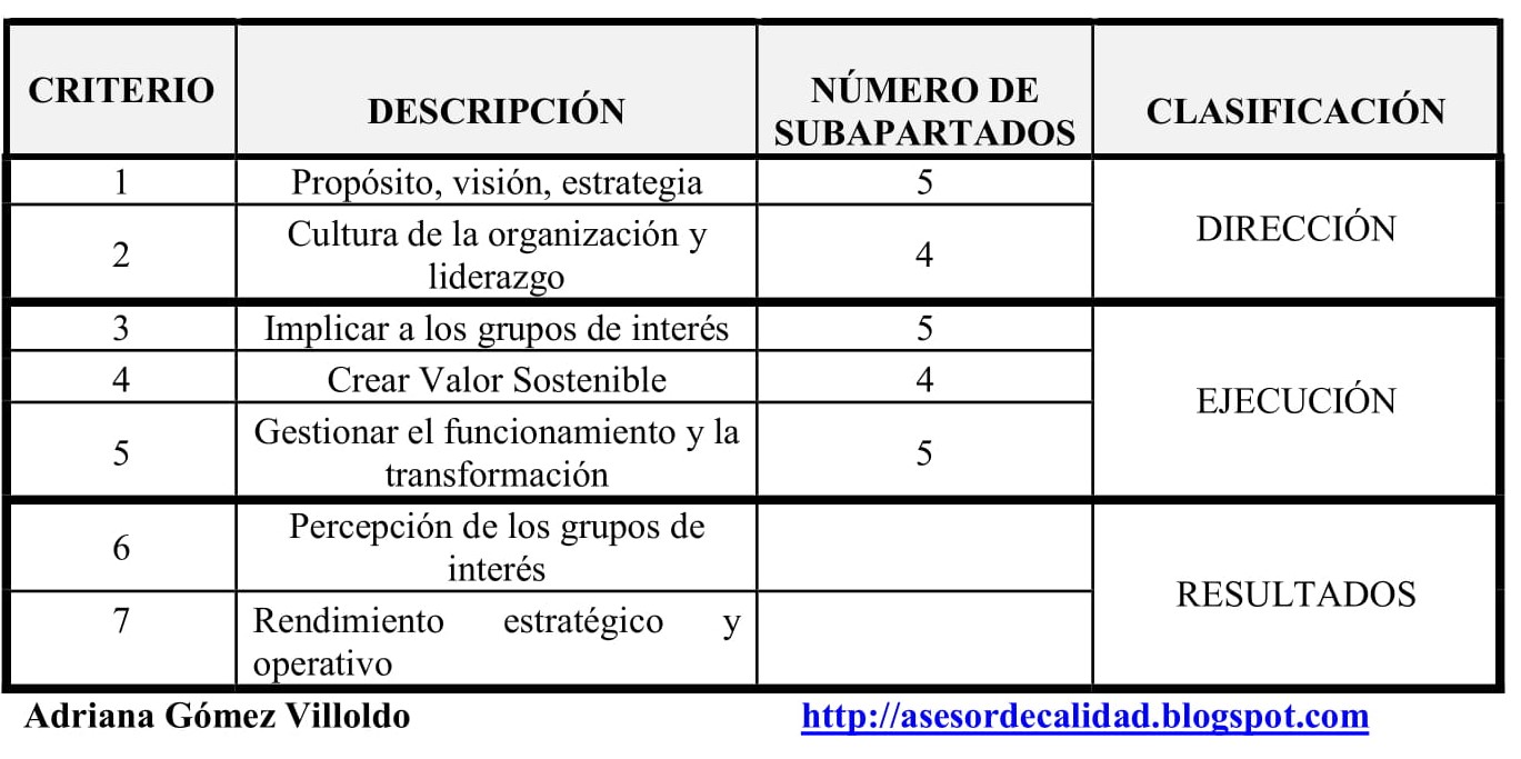 El Modelo EFQM 2020 - Manual de gestión de calidad paso a paso