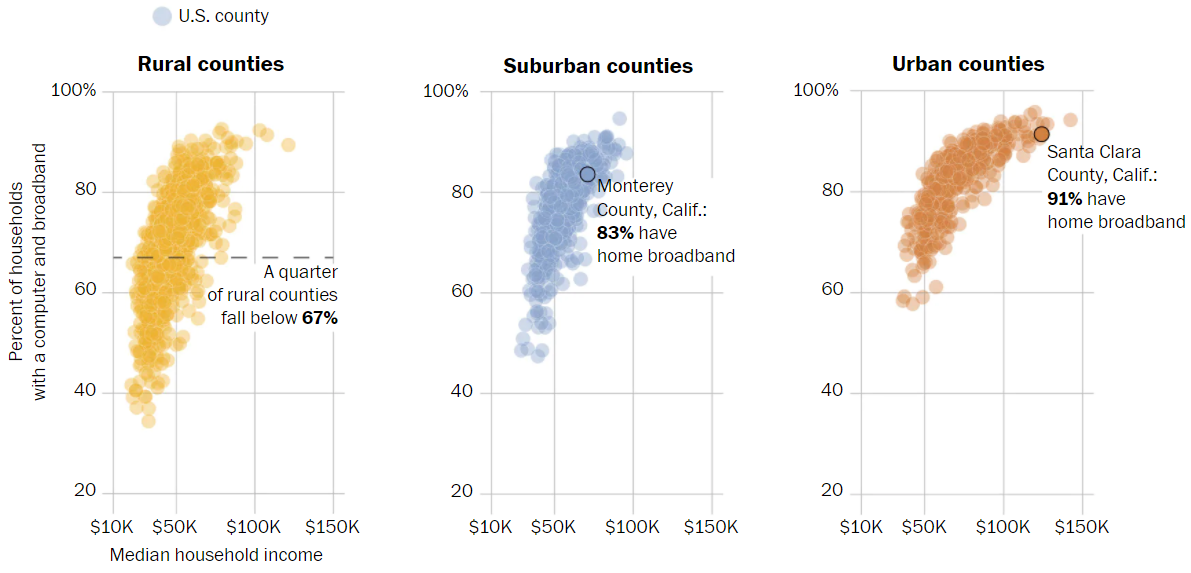 The Rural Blog: America's failing infrastructure includes broadband, an ...