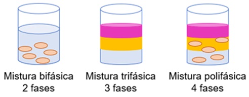 Ciências - 9º ano - Aula 11 - Mistura de Substâncias