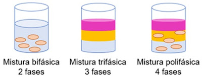 Ciências - 9º ano - Aula 11 - Mistura de Substâncias
