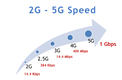 Tech Précis: The Technology Blog by DOT Club-IBS Hyderabad: 5G: The ...