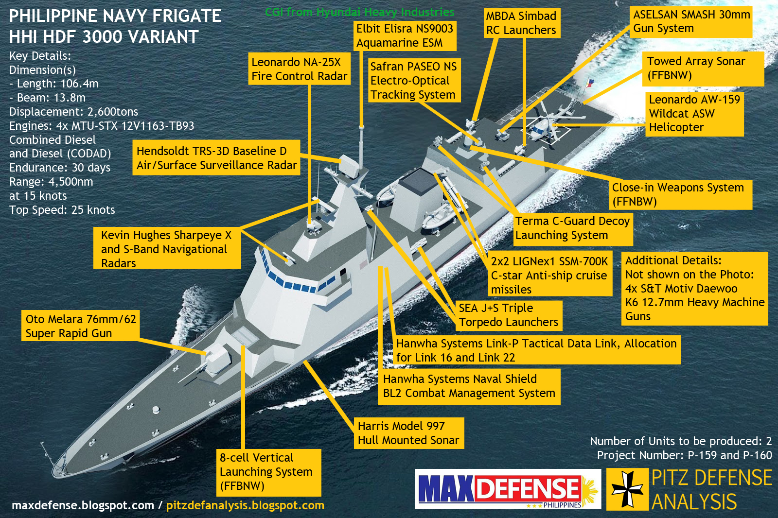 The Jose Rizal-class Frigates taking Shape ~ Pitz Defense Analysis