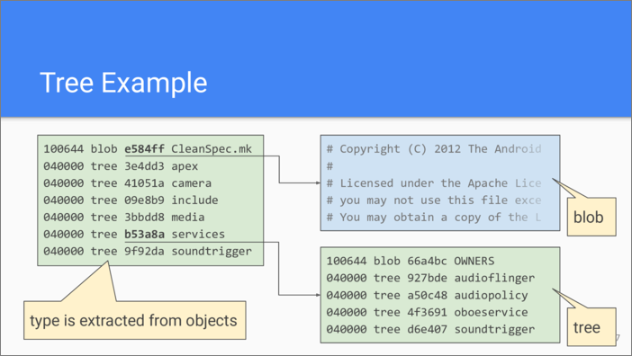 Understanding Git, Part 1