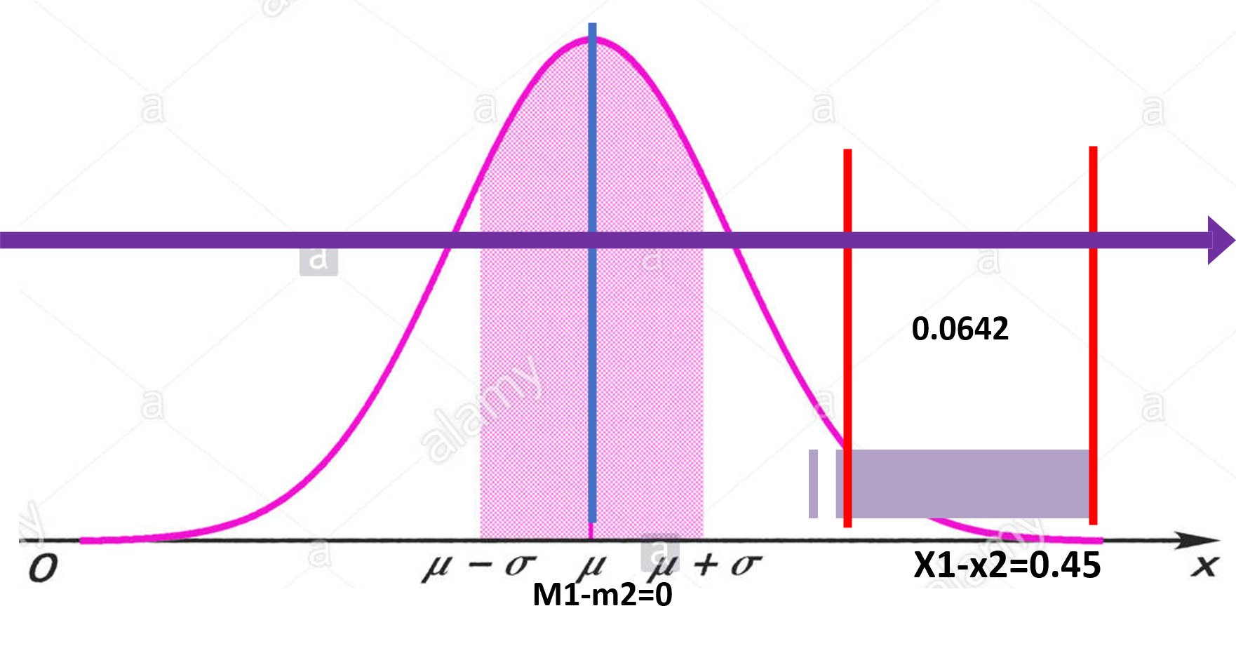 ESTADISTICA: DISTRIBUCIÓN MUESTRAL DE LA DIFERENCIA DE MEDIAS Y DE ...