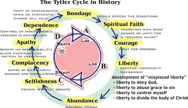 Created to Be Like God