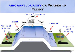 Phases of Flight - اسأل الطيار ask pilot