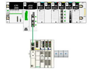 Different Types of M580 I/O ~ ZAHRA TEKNOLOGI MANDIRI