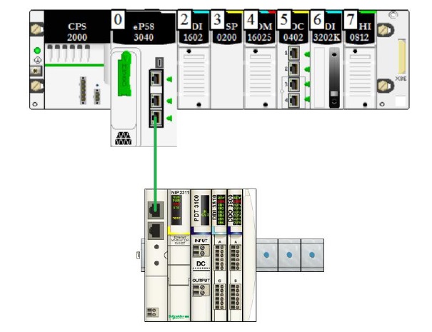 Different Types of M580 I/O ~ ZAHRA TEKNOLOGI MANDIRI