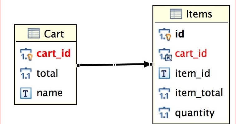 Hibernate one to many mapping example using set