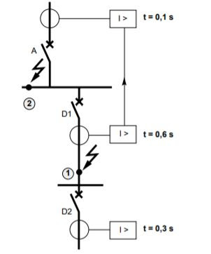 Electrical System Protection Tips and Guidelines - Electrical Axis