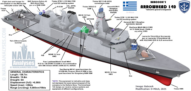 Naval Analyses: INFOGRAPHICS #46: The frigate candidates for the ...