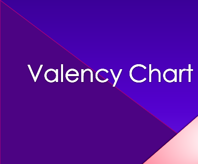 ICSE Chemistry Valency Chart