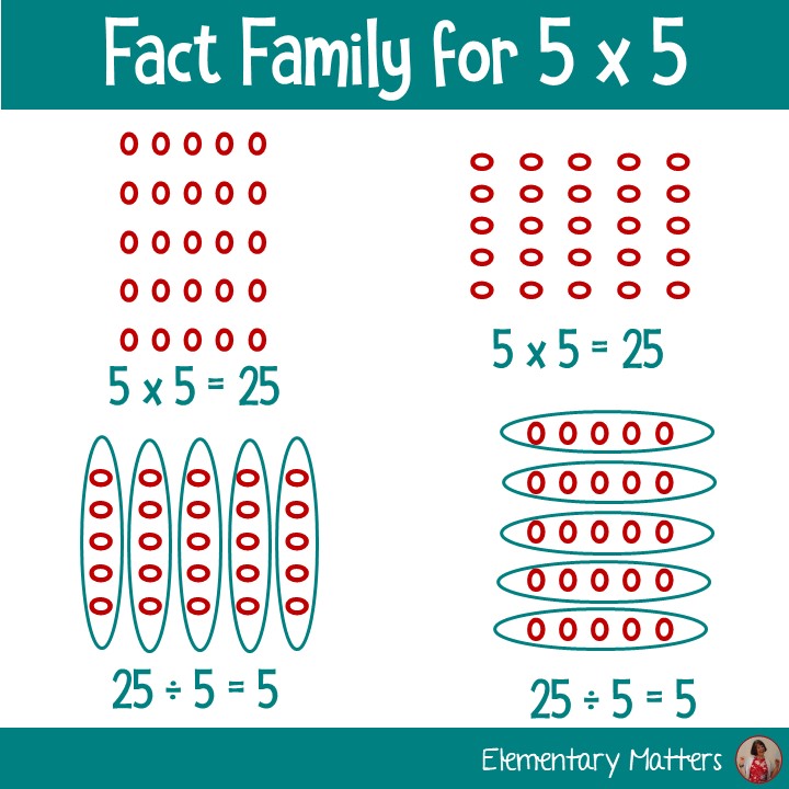 Elementary Matters: Developing Multiplilcation and Division Fact Fluency