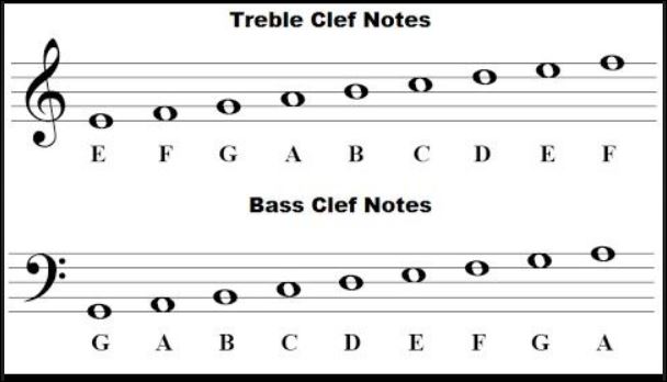 Cara Mudah Baca Not Balok: Koleksi Image