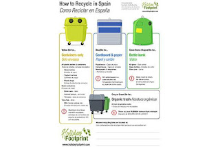 Global Travel News: How to recycle abroad on holiday