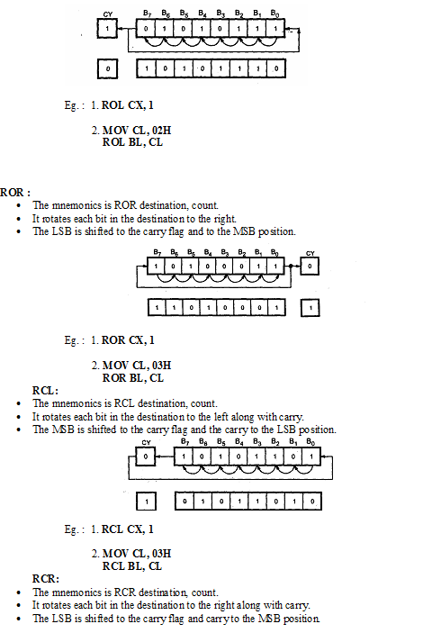 A Media To Get All Datas In Electrical Science 8086 Instruction Set Part 4 10