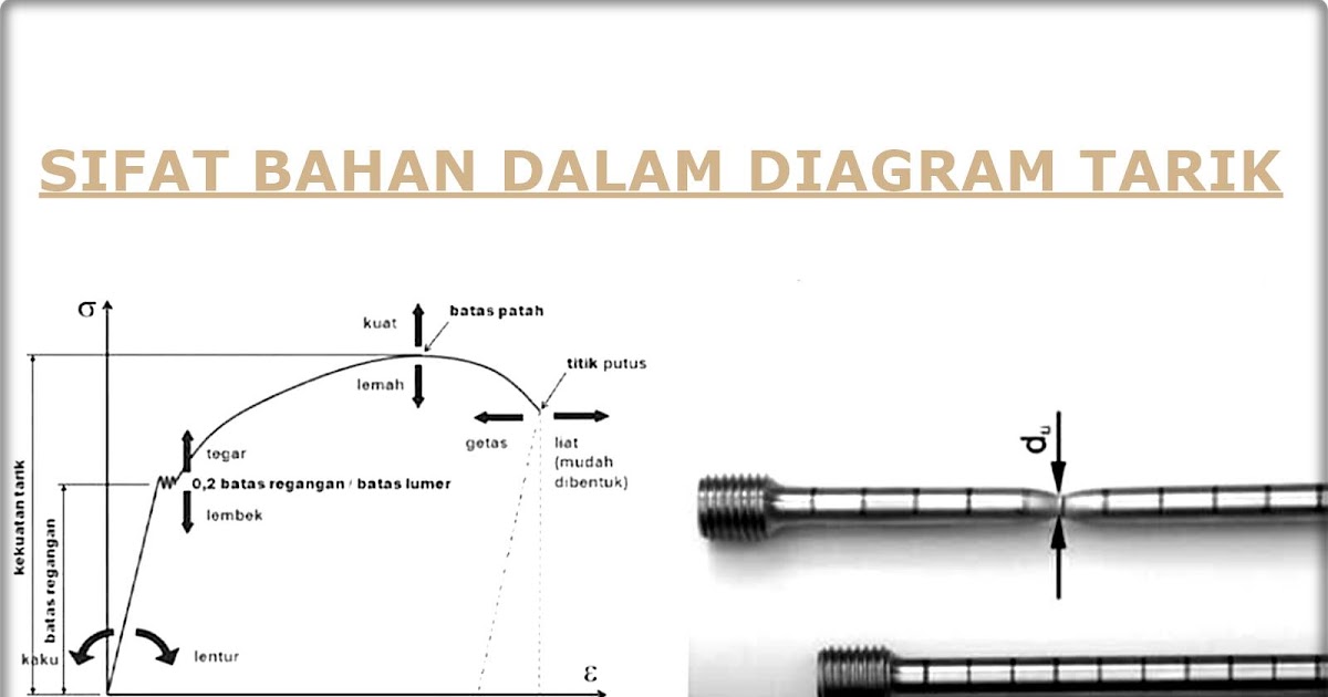 Titik Tarik Dan Kuat Lekat BjTP & BjTS ~ AGUS GUNAWAN