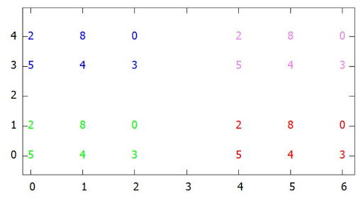 Active Hub 2: Gnuplot - Matrix Uniform Data