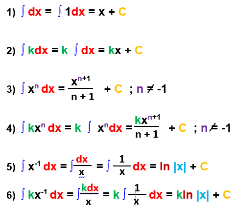 Cálculo Integral : Cálculo Integral.