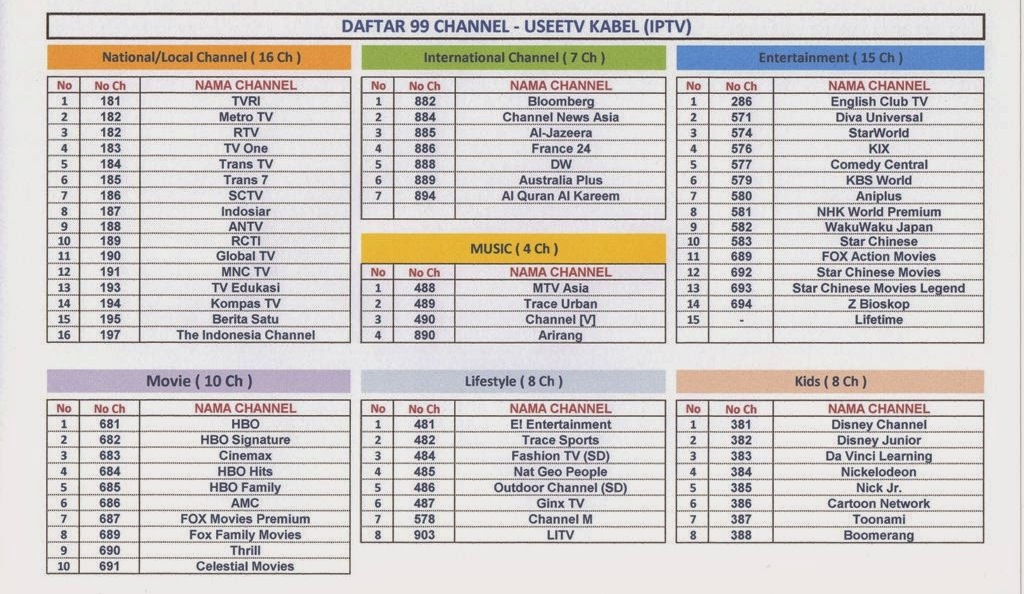 Daftar Channel TV Di UseeTV - ARSIP INFO