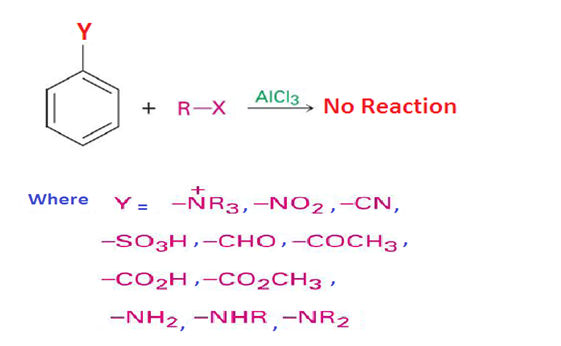 Welcome to Chem Zipper.com......: Why do not Friedel-Crafts reactions ...
