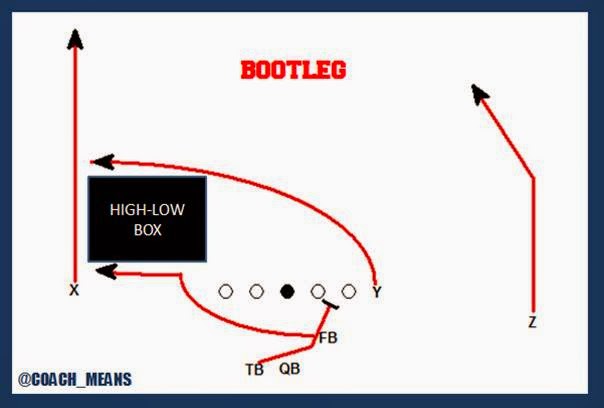 Cripes! Get back to fundamentals...: Ground & Pound Passing Game ...