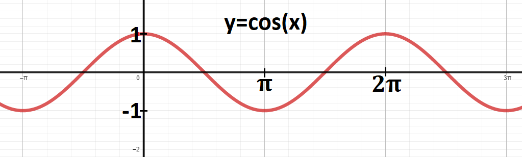 Funciones trigonometricas