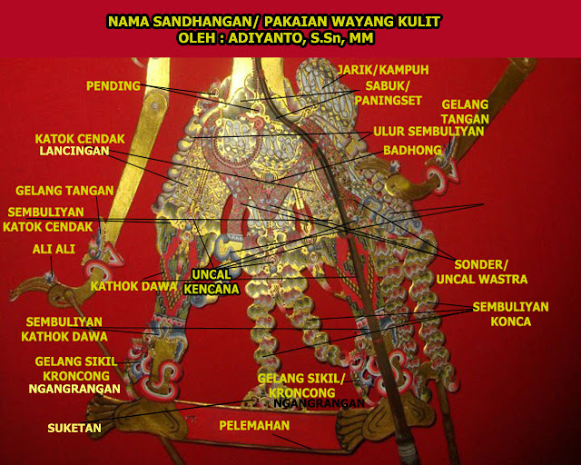 SEKAR ADI WIRAMA: SANDHANGAN/ PAKAIAN/ BUSANA WAYANG KULIT