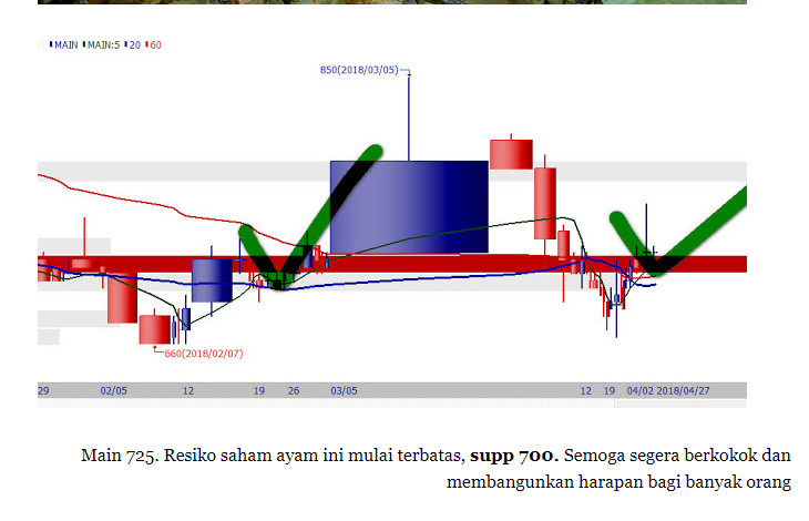 JURUS MUDAH "MAIN" SAHAM | SAHAM PEMENANG