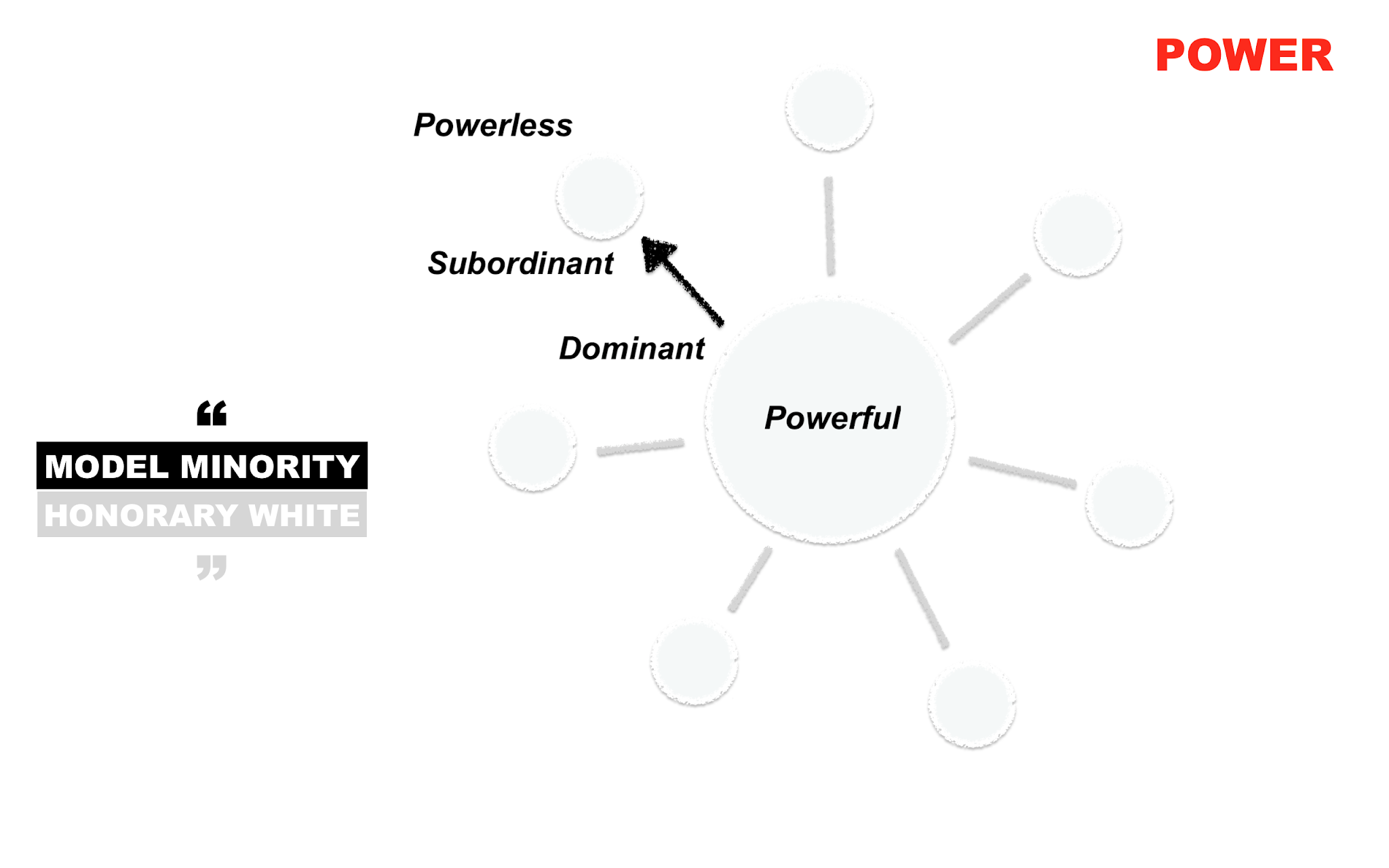 Young Projects: Model Minority Dissected: Yellow bodies, Black lives ...