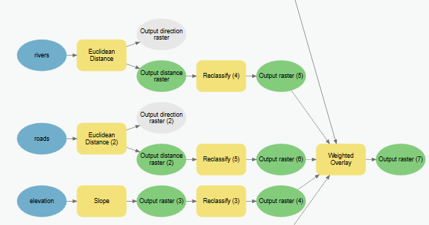 Module 1, Part 1: Suitability Analysis