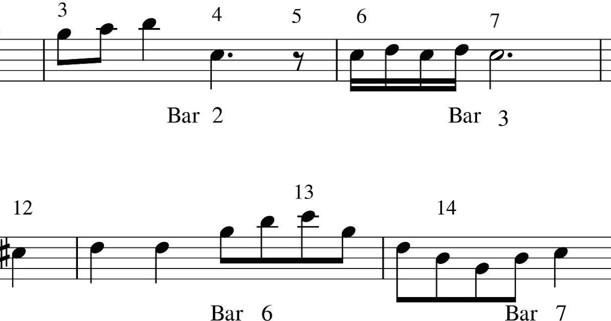 Merubah Not Angka Menjadi Not Balok - Teman Belajar