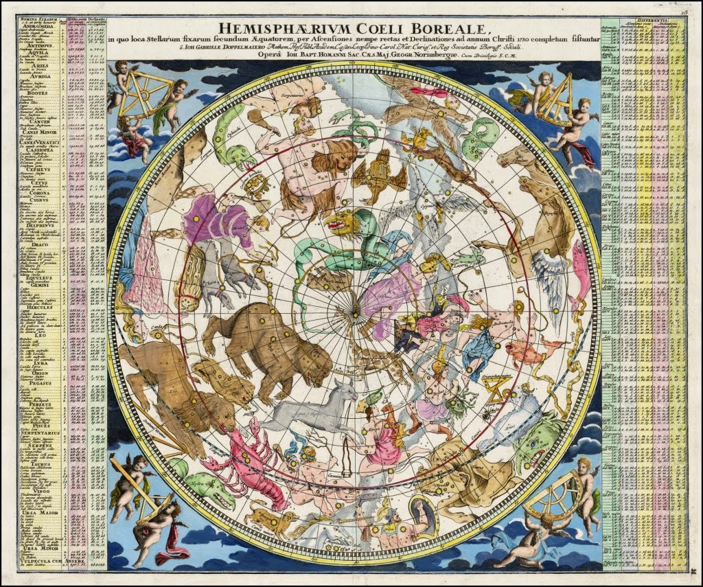 parablesblog: FOUNDATIONS - The Ancient Zodiac and its Motions